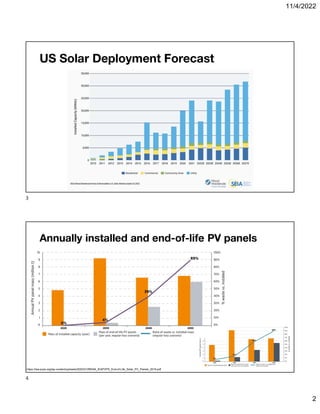 VERGE 22: The End Life of Solar Panels | PDF