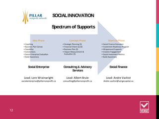 Verge capital - Local Investment For Local Impact | PPT