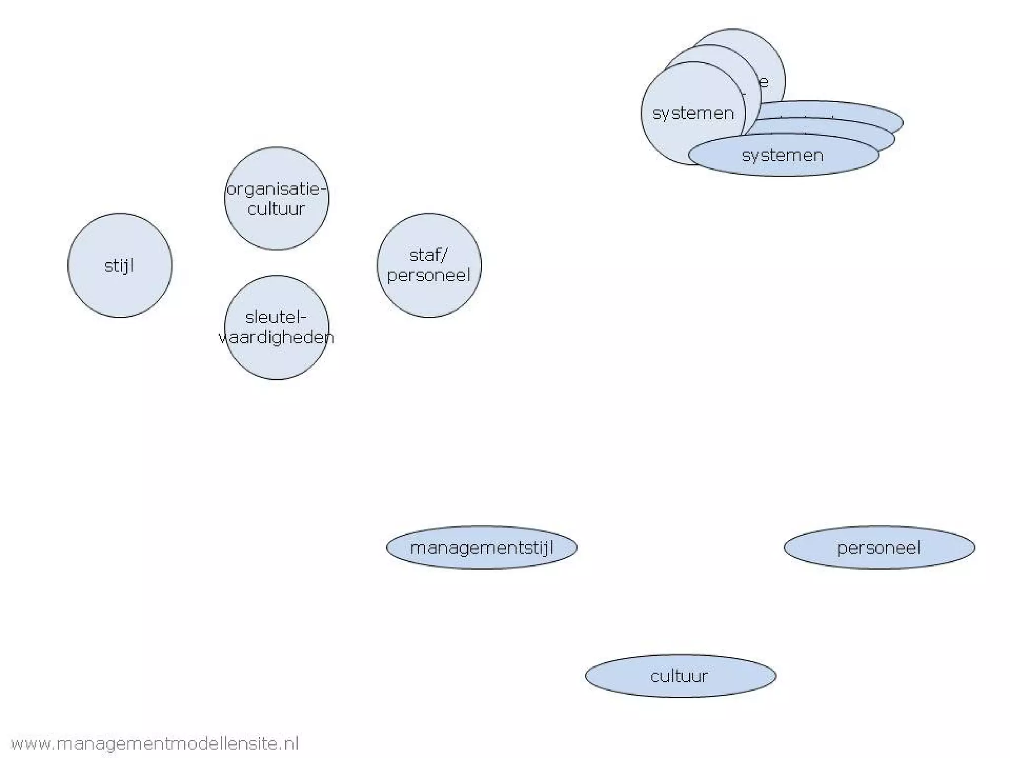 Vergelijk 7 s en esh presentatie | PPT