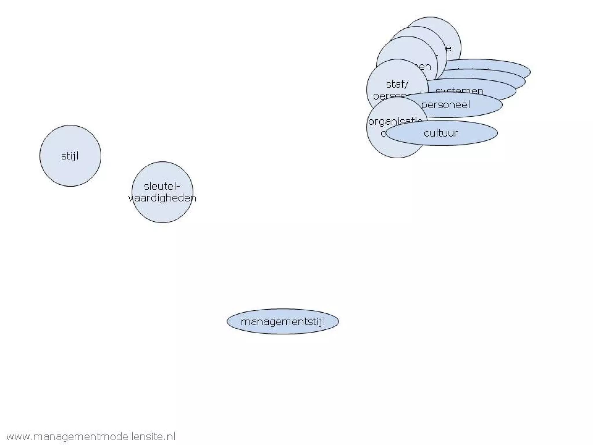 Vergelijk 7 s en esh presentatie | PPT