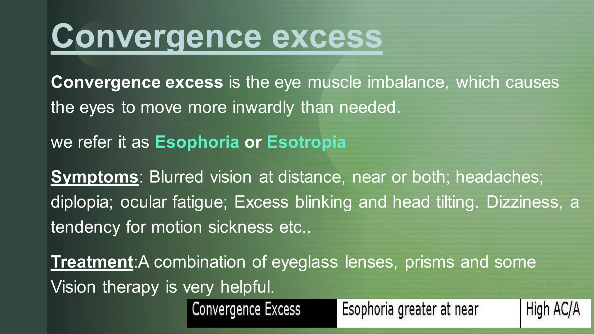 Vergence and its anomalies | PDF