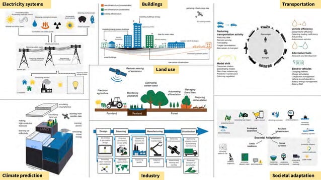 VERGE 23: A Practical Guide to Harnessing AI for Decarbonization | PPT