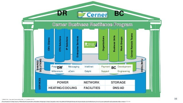 Cerner Case Study: Achieving Business Resilience in Healthcare IT