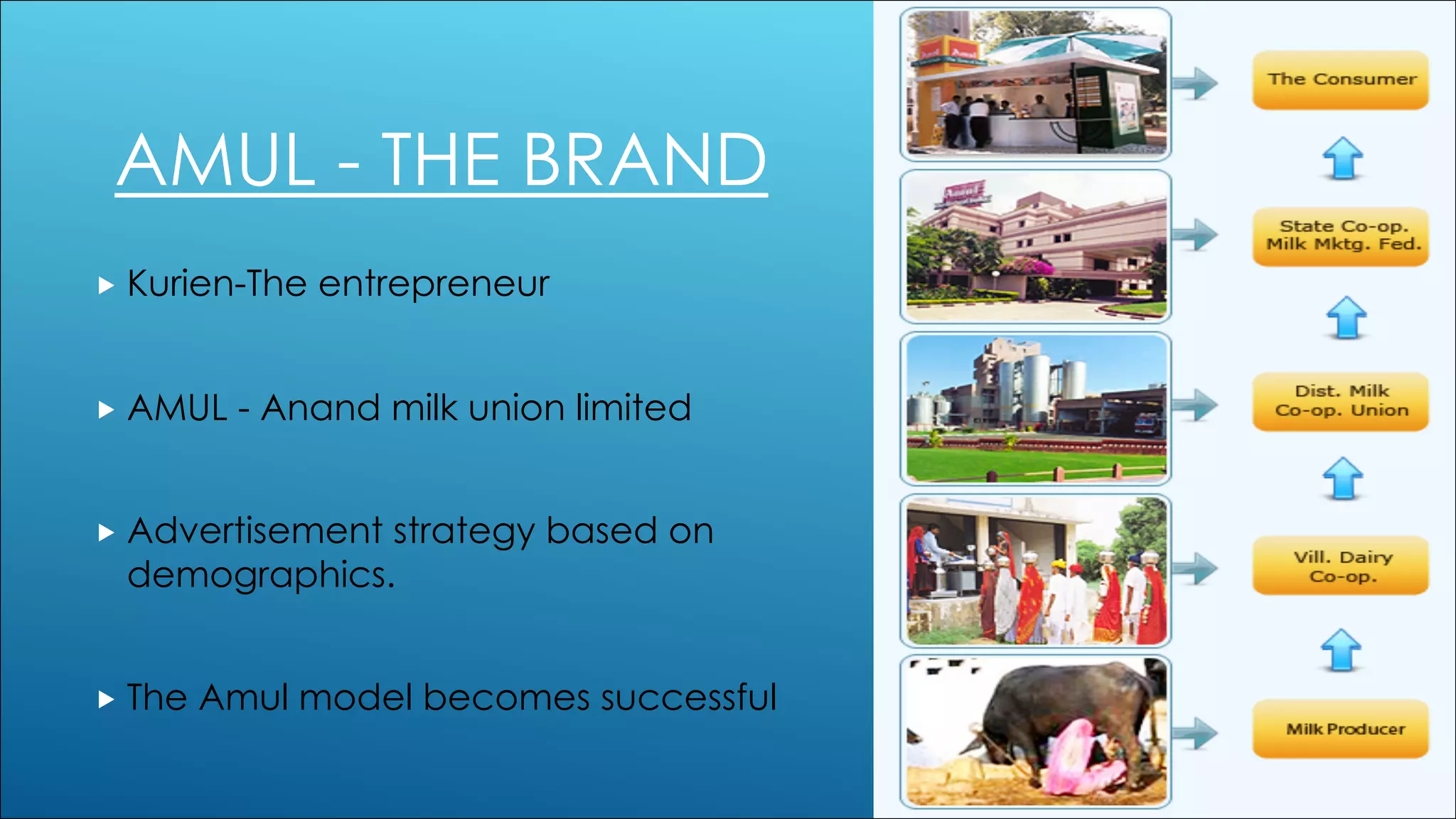 Founder of Amul ,Verghese Kurien | PPT