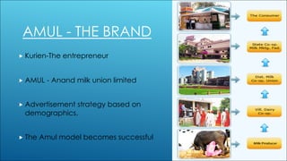 Founder of Amul ,Verghese Kurien | PPT