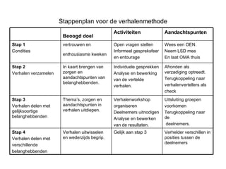 Verhalen vertellen | PPT