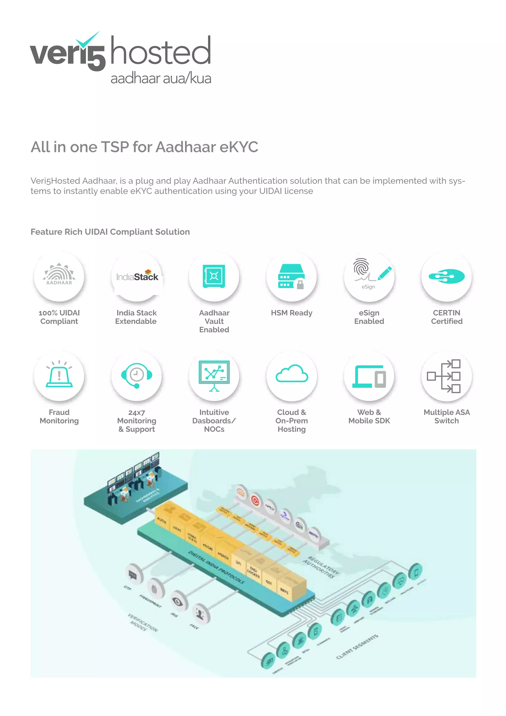Veri5Digital_Master Brochure.pdf