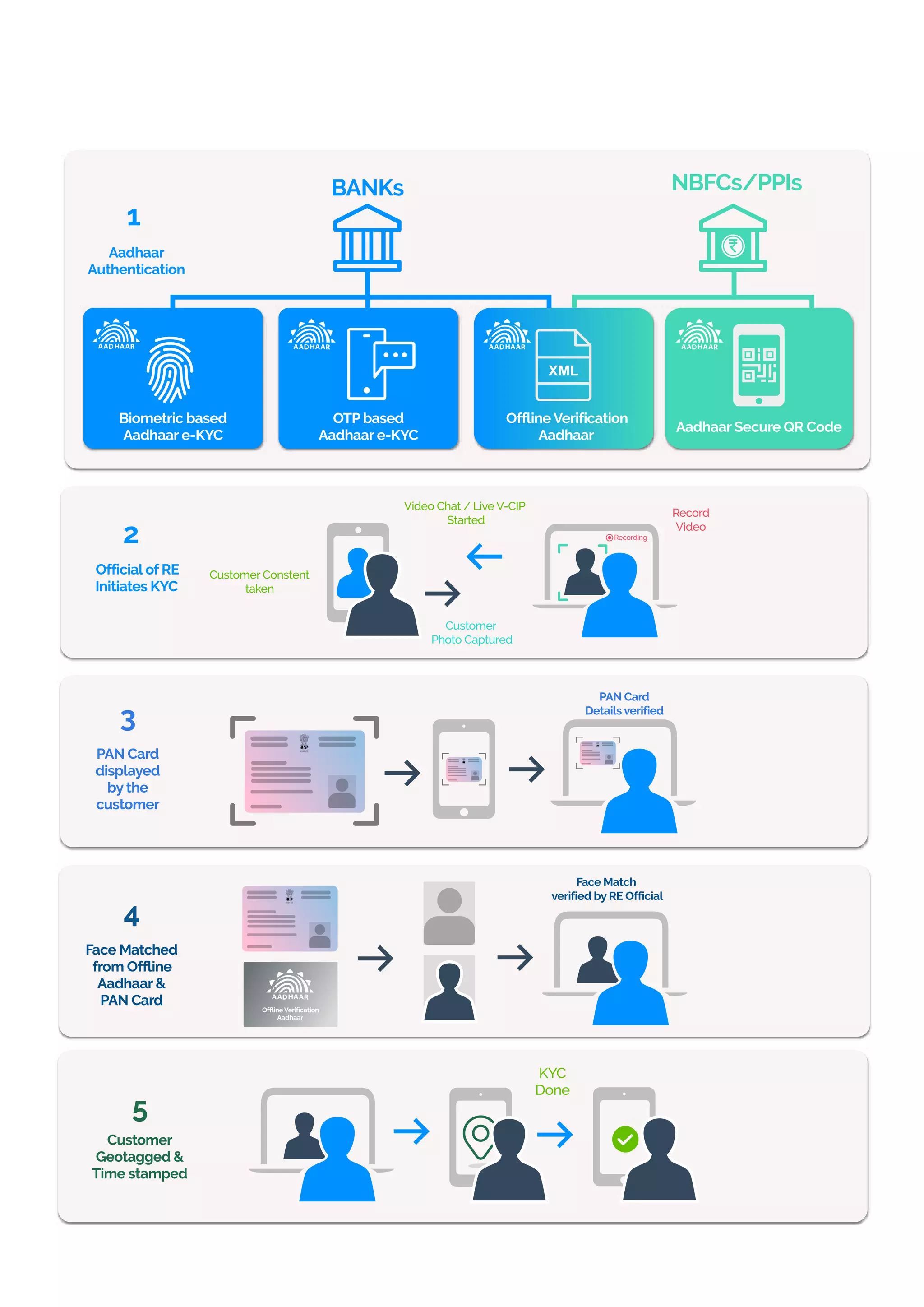 Veri5Digital_Master Brochure.pdf