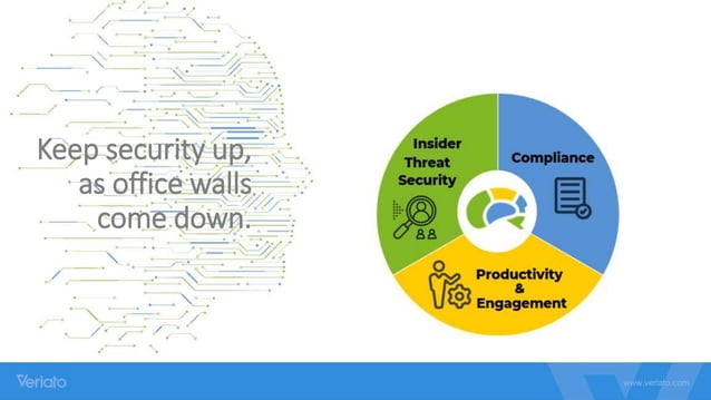 Extending CyberSecurity Beyond The Office Perimeter | PPT