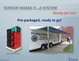 VeriCor - Surge Capacity | PPT