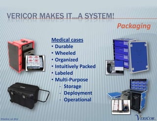 VeriCor - Surge Capacity | PPT