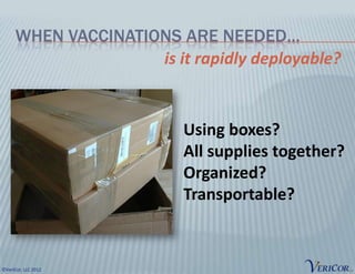 VeriCor Vaccination Systems | PPT