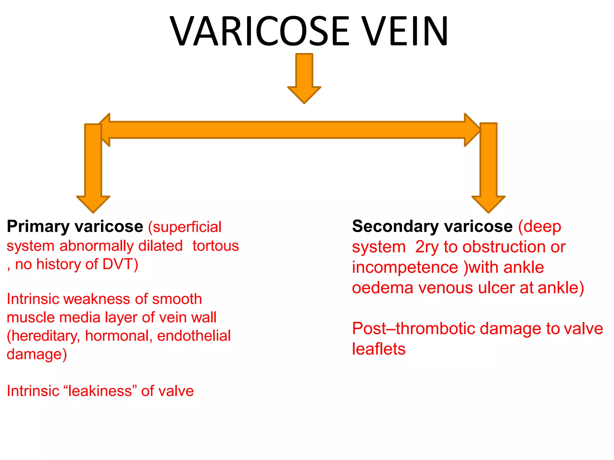 Duplex ultrasound of Vericose vein | PPTX