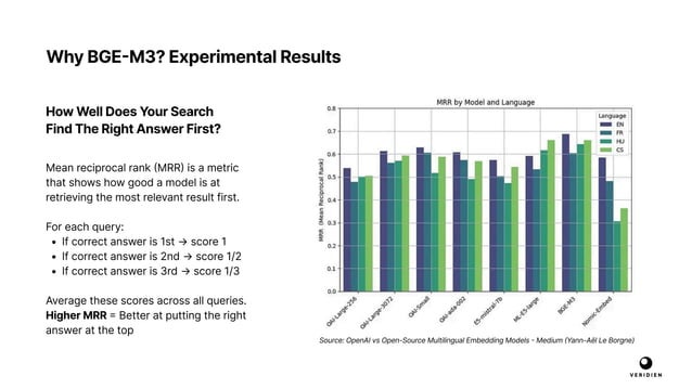 Vector Databases for Enhanced Classification | PPT