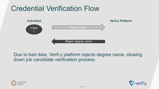 Verif-y Application | PPT