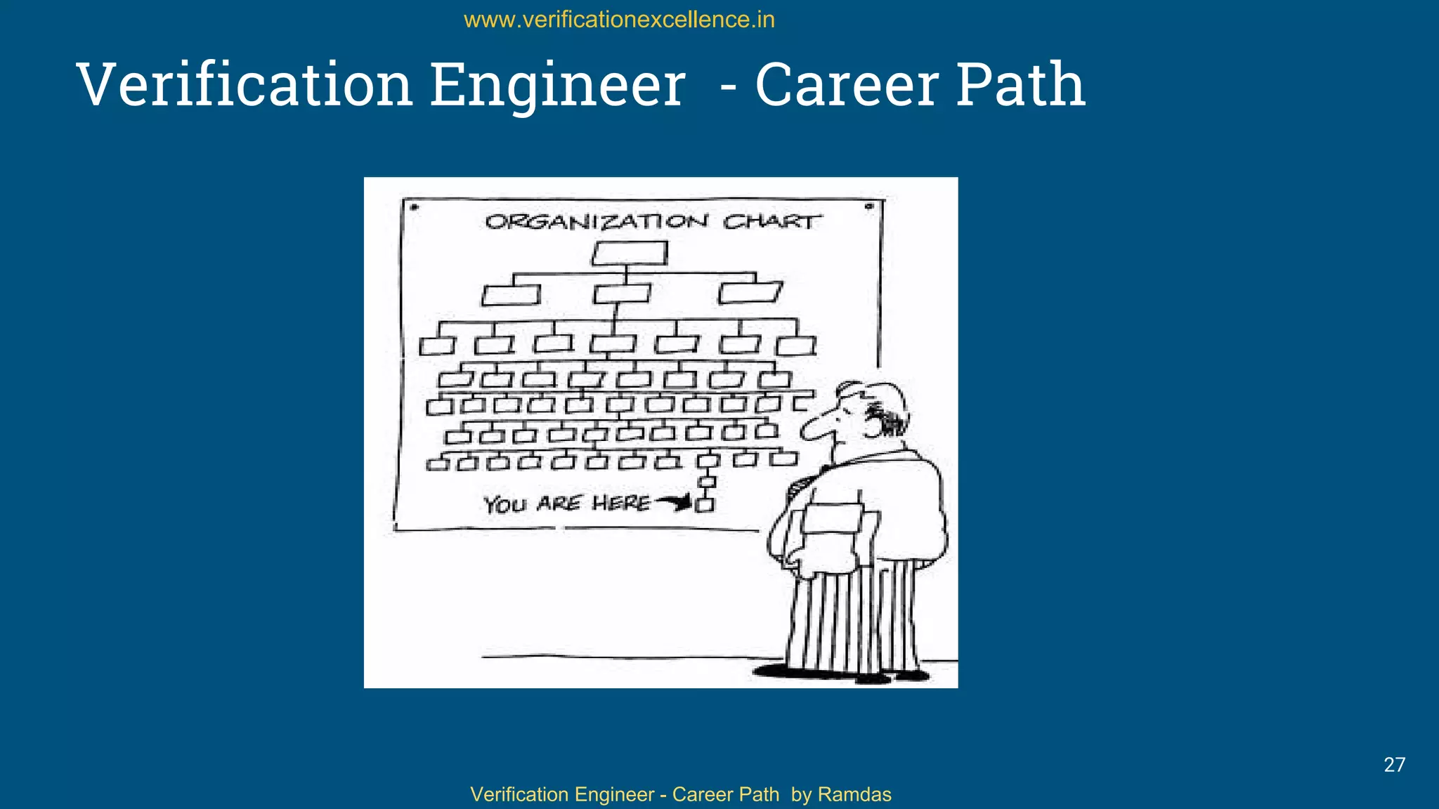 Verification Engineer - Opportunities and Career Path | PPT