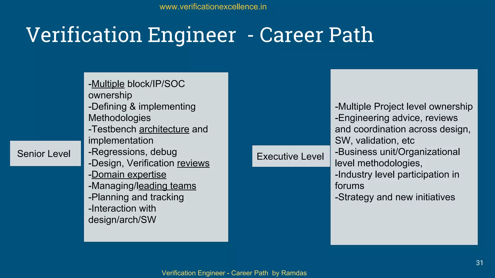 Verification Engineer - Opportunities and Career Path | PPT