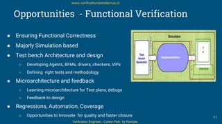 Verification Engineer - Opportunities and Career Path | PPT