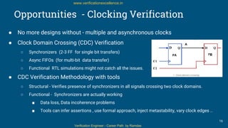Verification Engineer - Opportunities and Career Path | PPT