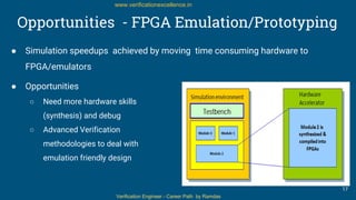 Verification Engineer - Opportunities and Career Path | PPT