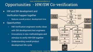 Verification Engineer - Opportunities and Career Path | PPT