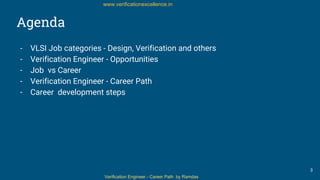 Verification Engineer - Opportunities and Career Path | PPT