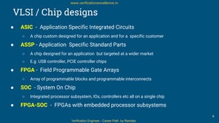 Verification Engineer - Opportunities and Career Path | PPT