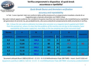 Verifica amperometri versione definitiva | PPT