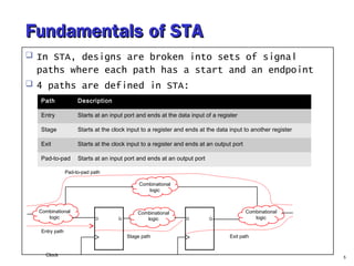 Verilog HDL Verification | PPT | Programming Languages | Computing