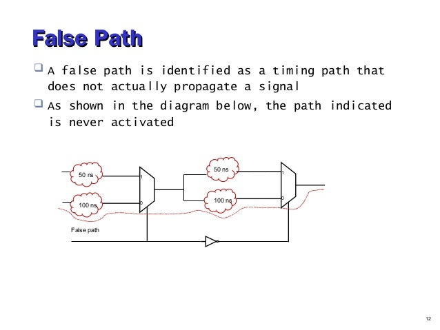 Verilog HDL Verification