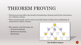 verification of autonomous robotic system | PPT