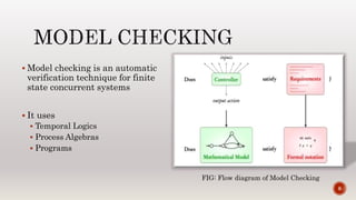 verification of autonomous robotic system | PPT