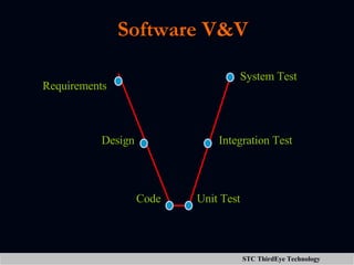 Verification & Validation | PPT