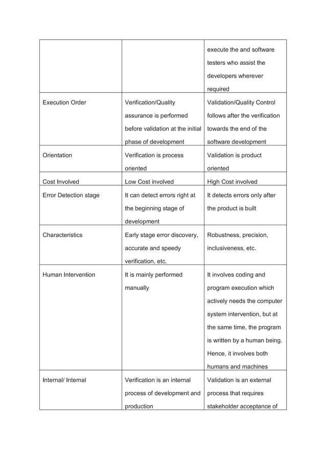 Verification And Validation In Testingpdf