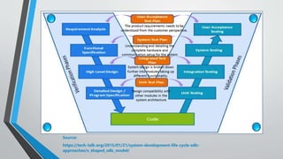 V-Model (Verification and validation) | PPTX