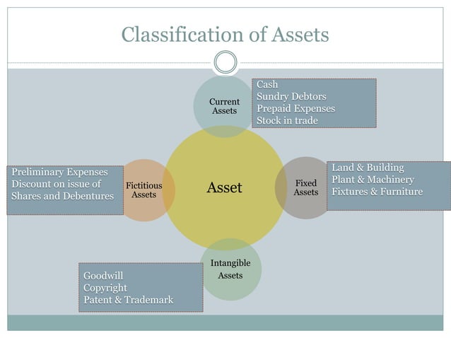Verification and valuation of assets and liabilities | PPTX | Stocks ...