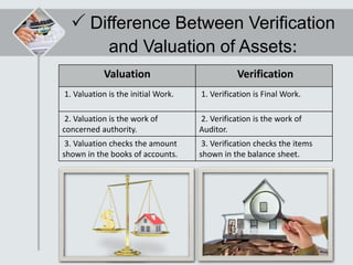 Verification and valuation of assets presentation by Syed Ali Gohar Shah 21/10/2019 | PPT