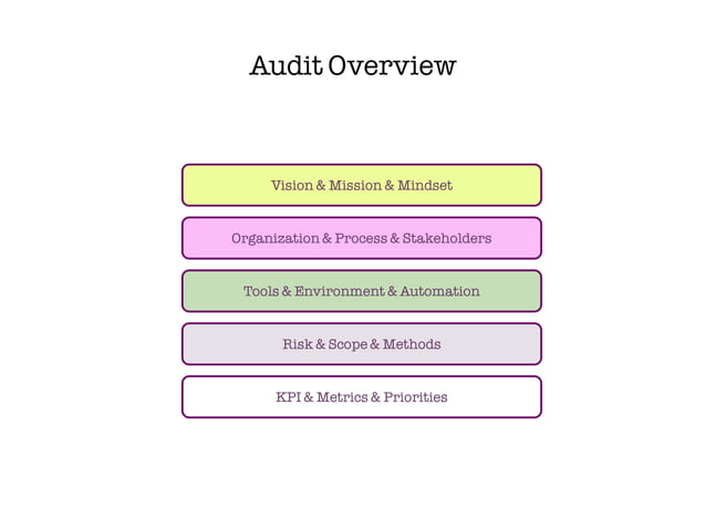Verification audit | PDF