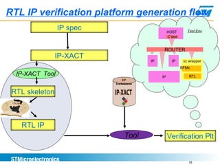 Verification Automation Using IPXACT | PPT