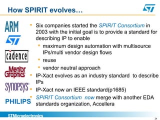 Verification Automation Using IPXACT | PPT