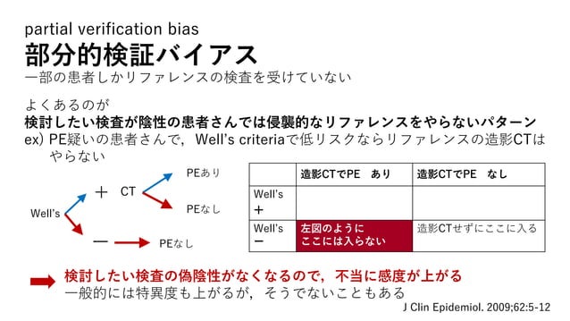 Verification Bias Pdf Medical Tests Medical Health