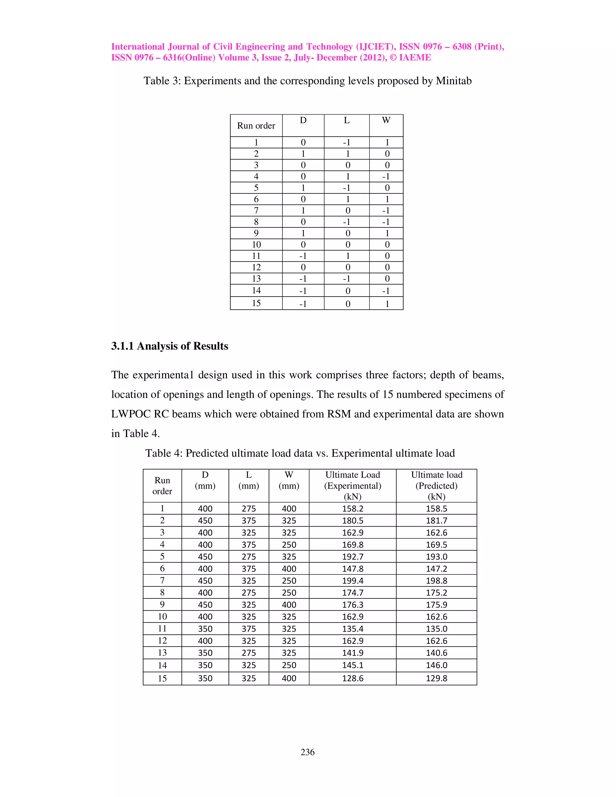 Verification for modeling of ultimate load for lightweight palm oil clinker reinforced concrete ...