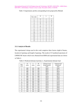 Verification for modeling of ultimate load for lightweight palm oil clinker reinforced concrete ...