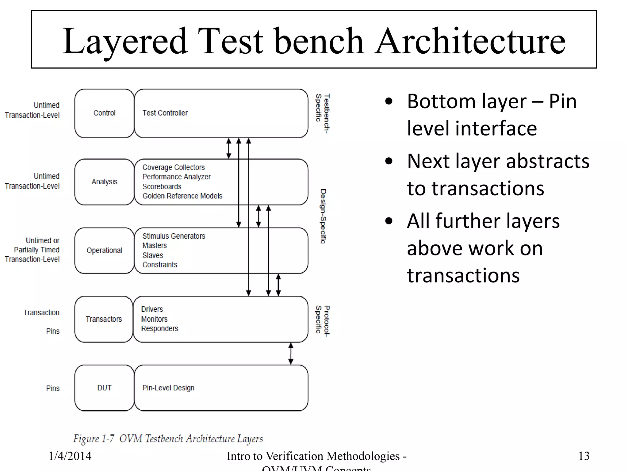 Systemverilog Based Ovm And Uvm Verification Methodologies Pptx Computer Software And