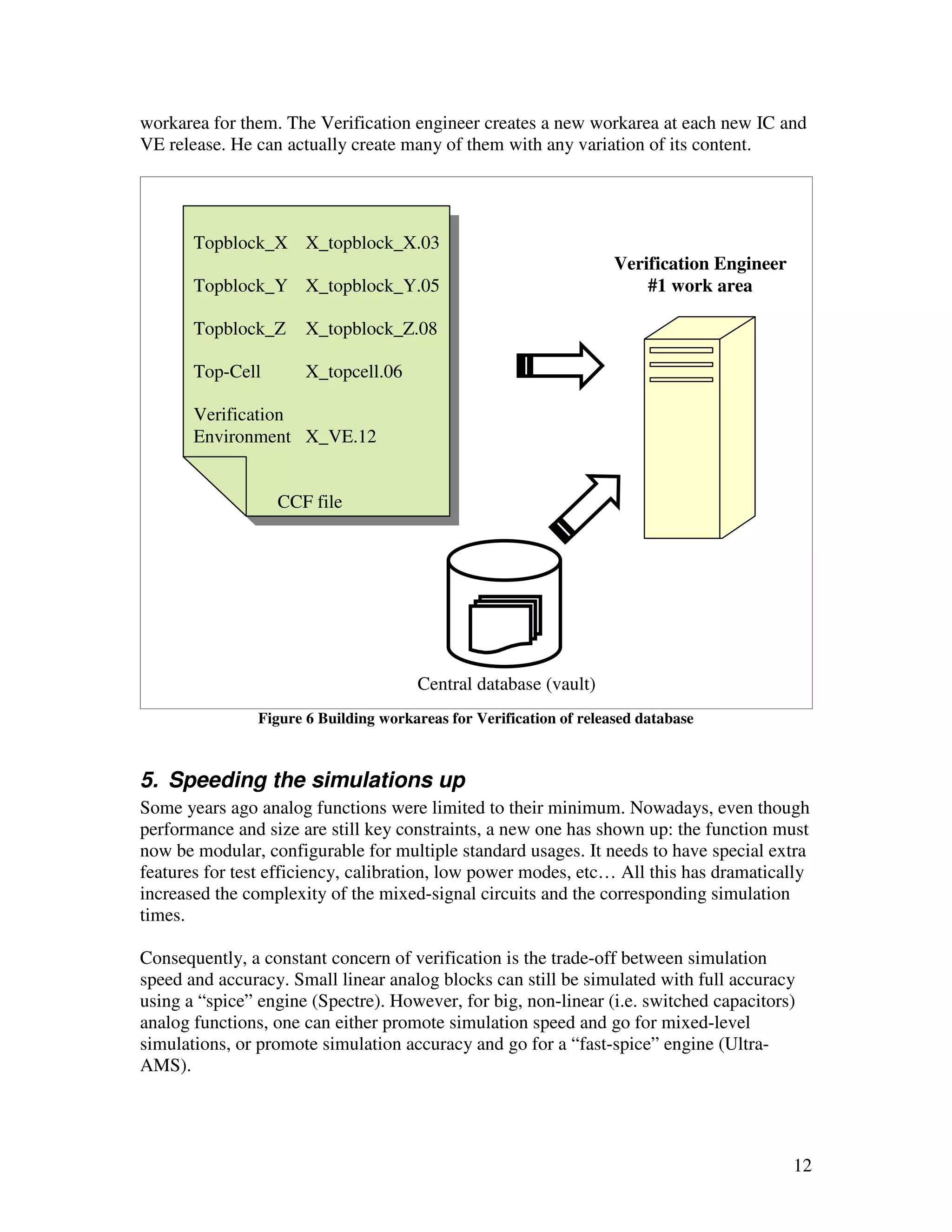 Verification Of 1 M+ Transistors Mixed Signal Ic | PDF