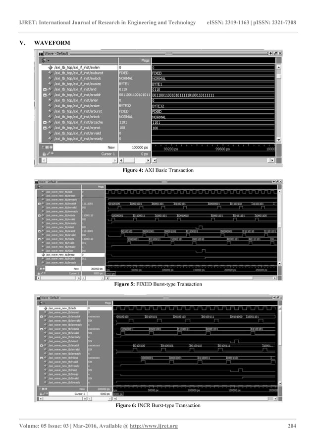 Verification Of Amba Axi Bus Protocol Implementing Incr And Wrap Burst Using System Verilog