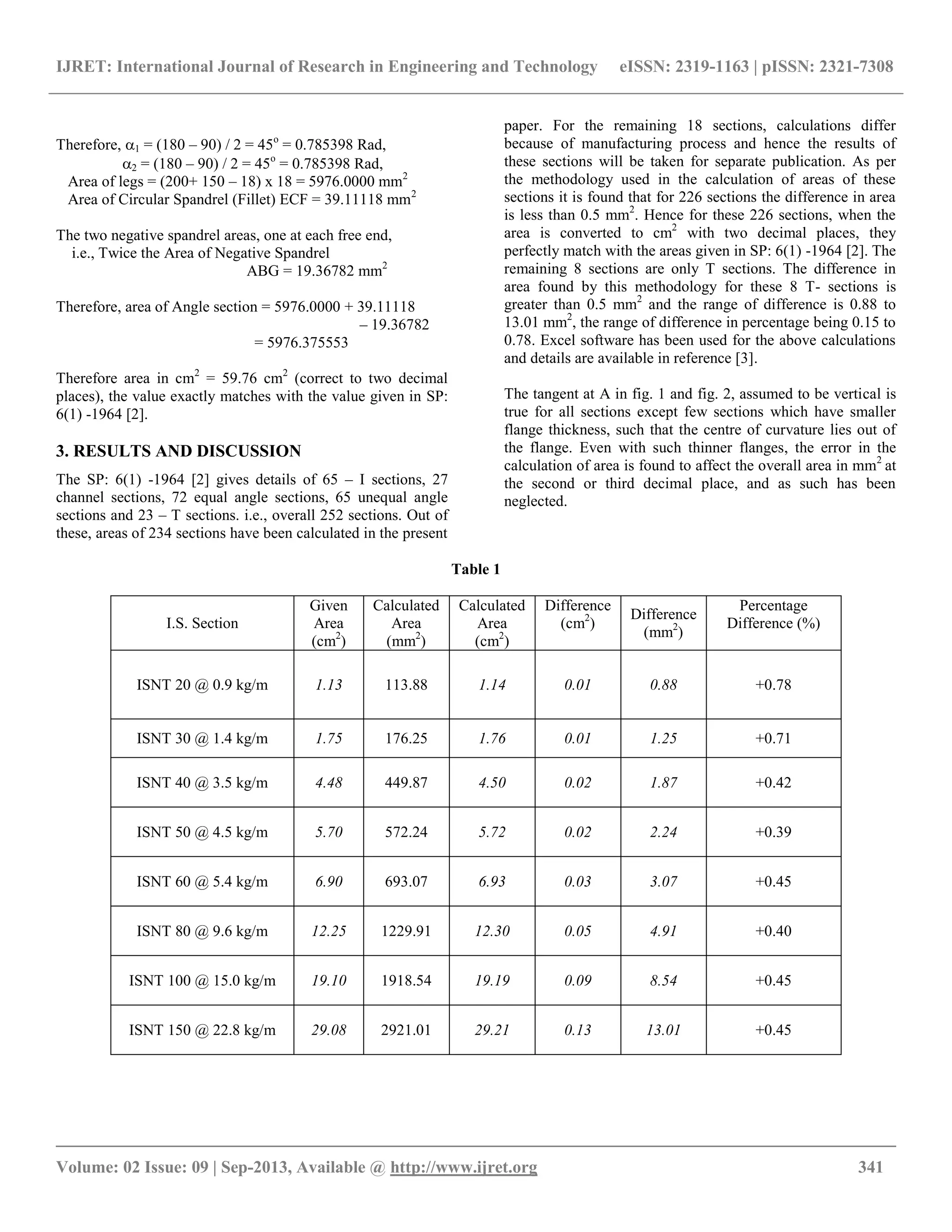 Verification of areas of i.s. rolled steel sections | PDF