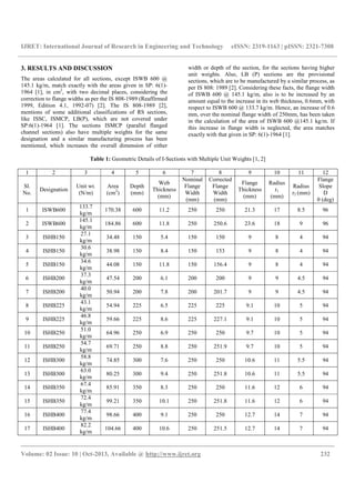 Verification of areas of indian standard i sections with | PDF ...