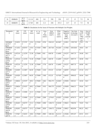 Verification of areas of indian standard i sections with | PDF ...