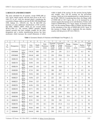 Verification of areas of indian standard i sections with multiple unit weights | PDF